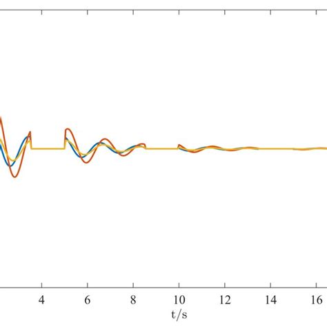 Control Input With ε 001 And T 5 Download Scientific Diagram