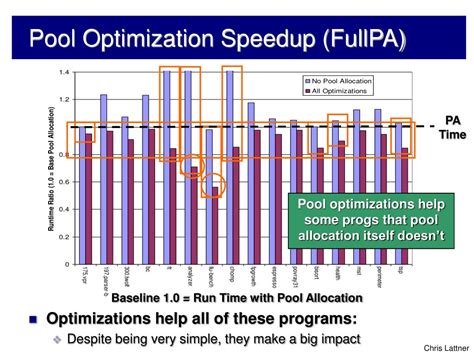 Ppt Automatic Pool Allocation Improving Performance By Controlling Data Structure Layout In