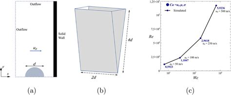 A Initial Configuration And Boundary Conditions B Computational