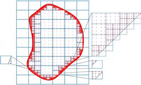 9 Quadtree Scheme Integration On A Complex Domain Without Accurate