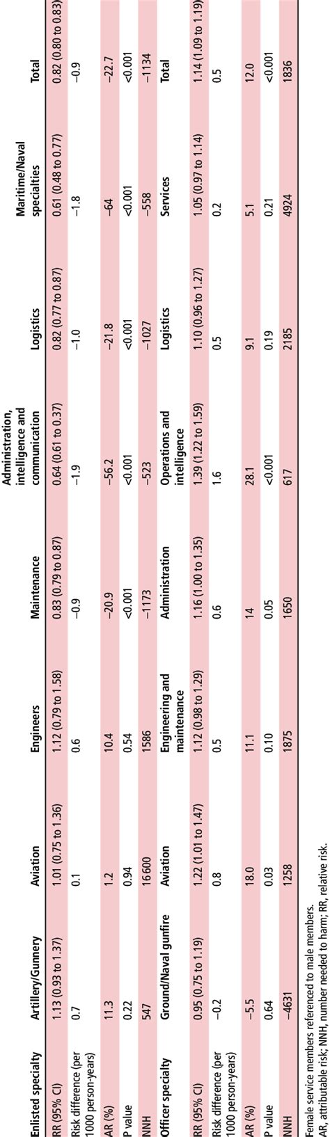 Acl Injury Risk By Sex In Members Of The Us Armed Forces 2006 2018 Download Scientific Diagram Acl Injury Risk By Sex In Members Of The Us Armed Forces 2006 2018 Download Scientific Diagram