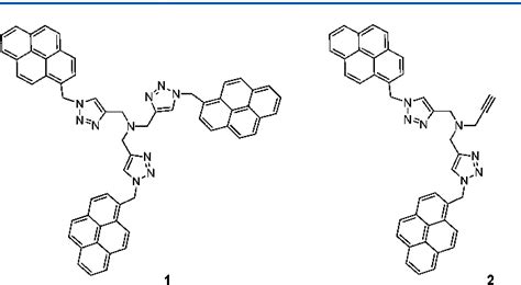 Figure 4 From A Ratiometric Fluorescent On Off Zn2 Chemosensor Based On A Tripropargylamine