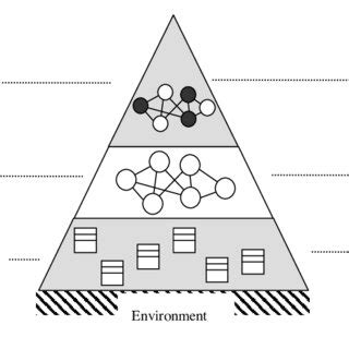 The Architecture Of Aspect Oriented Evolvable And Adaptive Software And Download Scientific