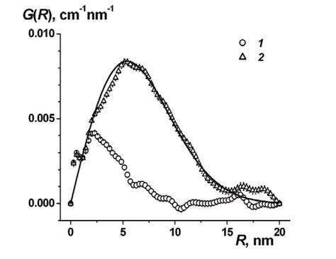 Spectra Of Molecular Correlations For Ps Precursor 1 Mass ~110 4