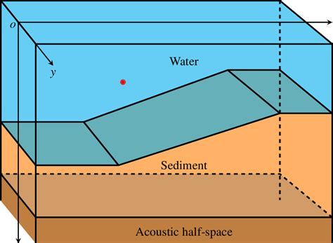 Schematic Diagram Of The Quasi Three Dimensional Waveguides Download