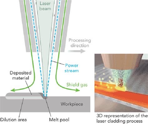 [pdf] Finite Element Simulation And Analysis Of Laser Metal Deposition Semantic Scholar