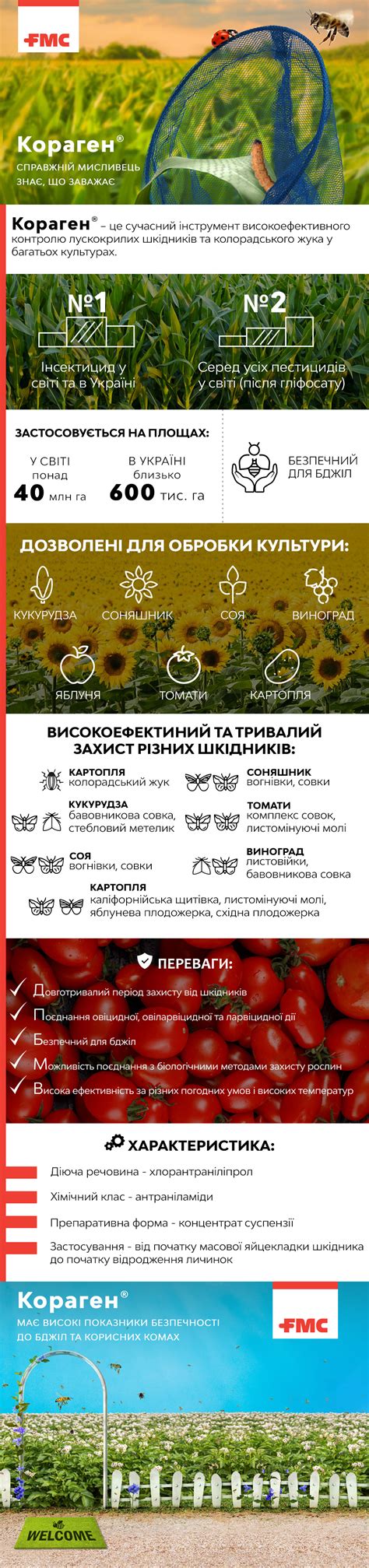 Хaрaктеристикa, можливості тa перевaги препарату Кораген ...