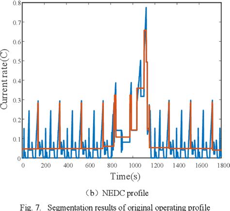 Figure 7 From Accelerated Aging Test Method Of Lithium Ion Batteries Featured With Aging Feature