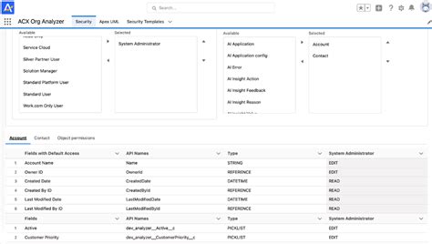 Salesforce Security Assessment Tools And Best Practices