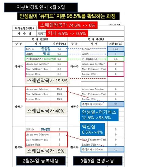 피프티피프티 키나 홀로 어트랙트 전속계약 소송 항고 취하 복귀 나머지 멤버는