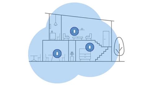 Linksys Velop Dual Band Intelligent Mesh Wifi System Ac Review Mbreviews