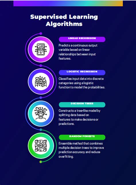 GitHub Thisarakaushan Machine Learning Bootcamp This Is A 30 Days