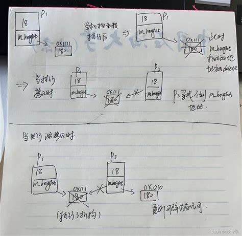 c 拷贝构造函数（浅拷贝、深拷贝、赋值运算重载的区别） 三者区别 赋值运算符重载函数与拷贝构造函数有什么区别 csdn博客