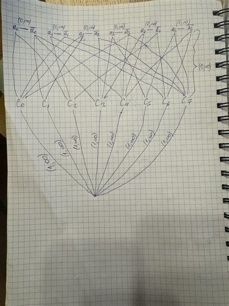 Logic Pnp A Reduction Of Cnf Boolean Satisfiability To The
