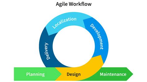 The Complete Guide To Software Localization Phrase