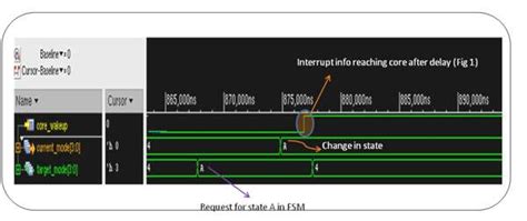 Building High Performance Interrupt Responses Into An Embedded SoC Design Embedded