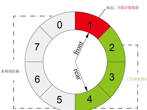 【c 数据结构】队列 Queue 小林野夫 博客园 【c 数据结构】队列 Queue 小林野夫 博客园