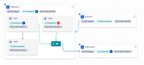Blog Archives Workload Automation Community