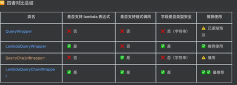 Mybatisplus小坑之lambdaquerywrapper和lambdaquerychainwrapper的不同