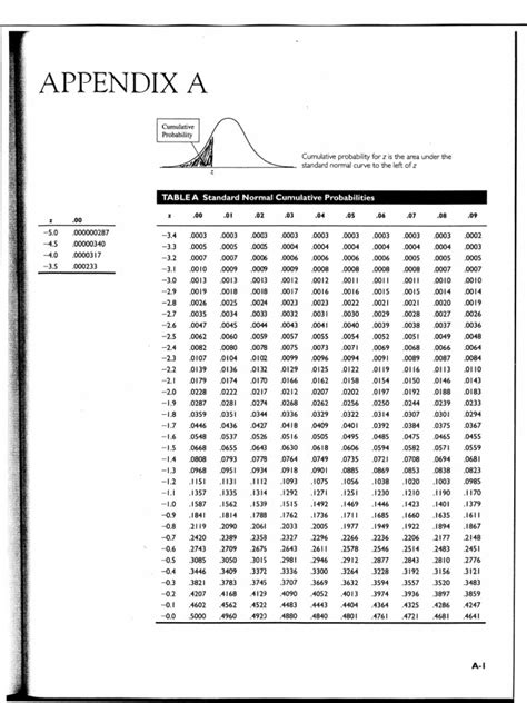 Z Table Pdf