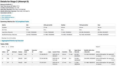 Scale Your Aws Glue For Apache Spark Jobs With Larger Worker Types G4x