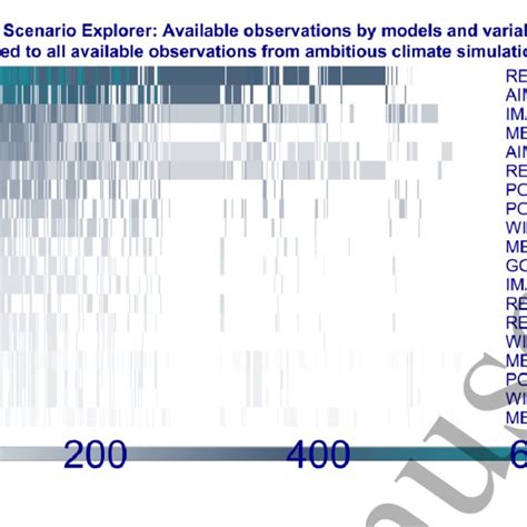 Categorised Overview Of Data Availabilities Per Model Download