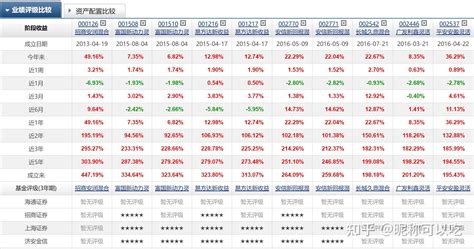 连续5年正收益，这样的基金你会买吗？ 知乎