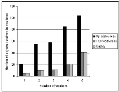 Xml Representation Of Context Object Of Download Scientific Diagram