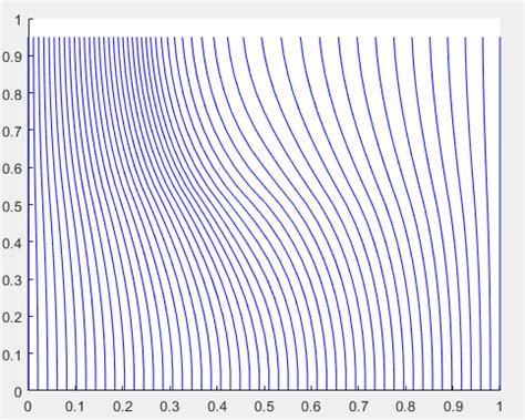 Streamplot Streamlines In Julia Visualization Julia Programming Language