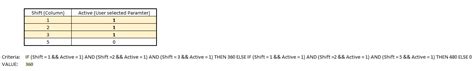Solved Dax Measure With Parameter Microsoft Fabric Community