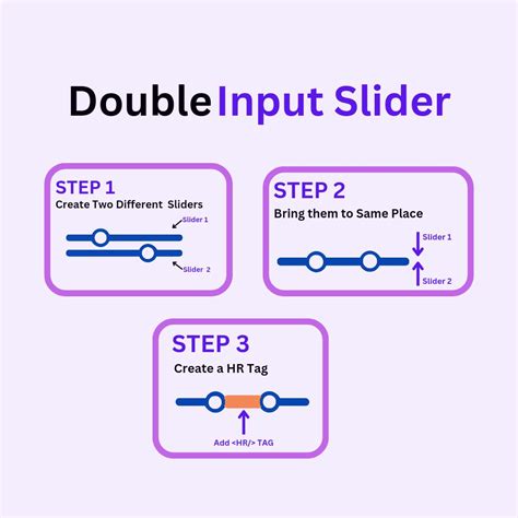 Rasun Manohara On Linkedin React Webdevelopment Ecommerce Doubleinputslider