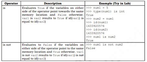 Identity Operators In Python Sarthaks Econnect Largest Online