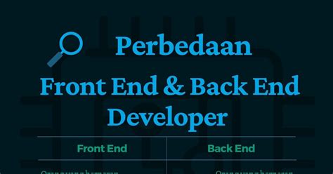 Perbedaan Front End Dan Back End Seorang Developer M Nizam Setiawan