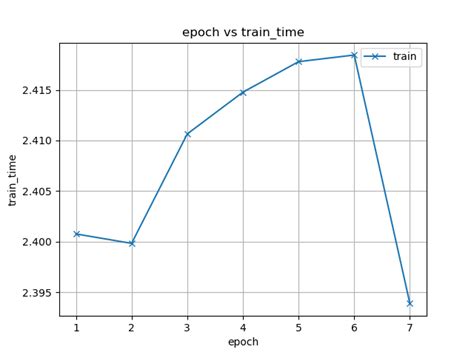 Espnetsimpleoierlibrispeechasrtrainasrconformer7hubertll60k