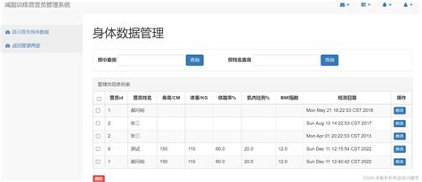 Javaweb基于ssm开发减脂训练营营员管理系统的设计与实现论文任务书ppt中期检查表基于ssm的毕业论文中期检查 Csdn博客