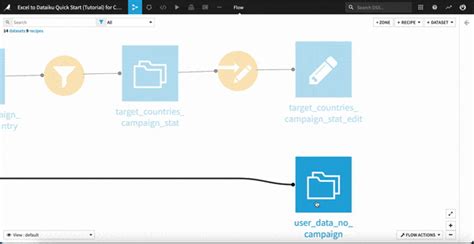 5 easter eggs in the dataiku flow — dataiku community