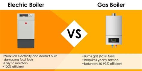 Electric Boilers Fischer Future Heat