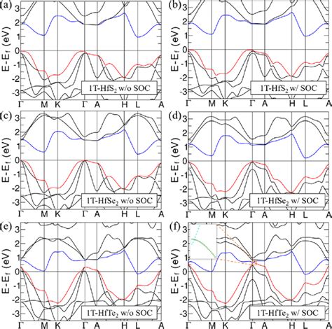 Bulk Band Structures Of A B 1t Hfs 2 C D 1t Hfse 2 And E F