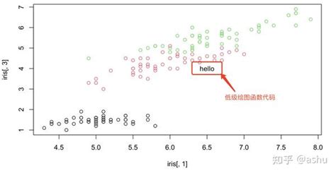 R语言画图概括 知乎