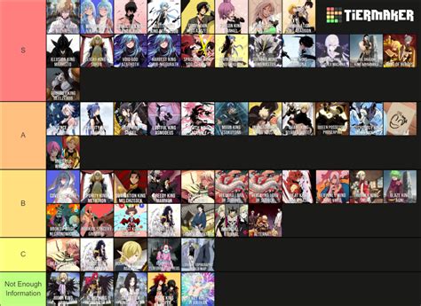 Best Ultimate Skills Of Tensura Tier List Community Rankings Tiermaker