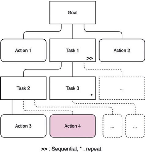 Figure 1 From Joining Semantic And Augmented Reality To Design Smart Homes For Assistance