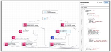 Visually Build Telephony Applications With Aws Step Functions Aws Messaging Blog