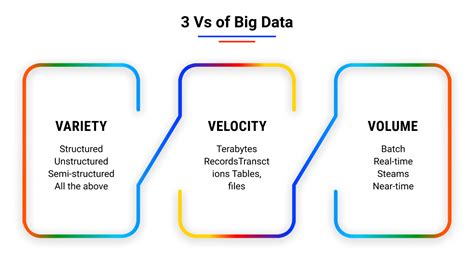 Key Difference You Should Know In Big Data Vs Data Science