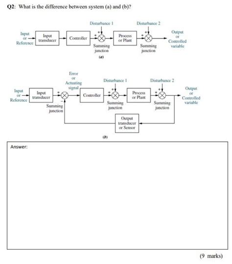 Solved Q2 What Is The Difference Between System A And