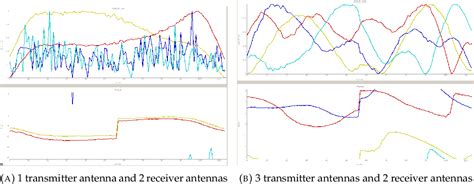 Figure 48 From Human Activity Recognition Based On Wifi Csi Data