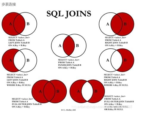 【mysql基础篇】多表查询（隐式 显式内连接、左 右外连接、自连接查询、联合查询、标量 列 行 表子查询） 阿里云开发者社区