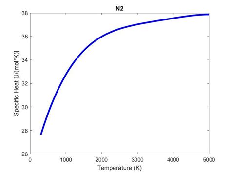 Demostrating File Parsing In Matlab By Parsing Nasa Thermodynamic Data