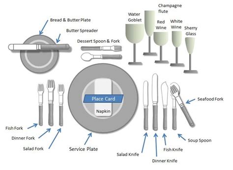 How To Set A Formal Table Jackie Glass Inc