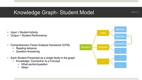 Using Knowledge Graph For Explainablerecommendation Of External Content