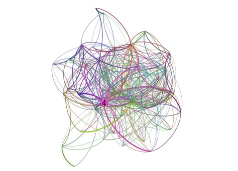figure 7 clusters of meaning circulation bush text network graph